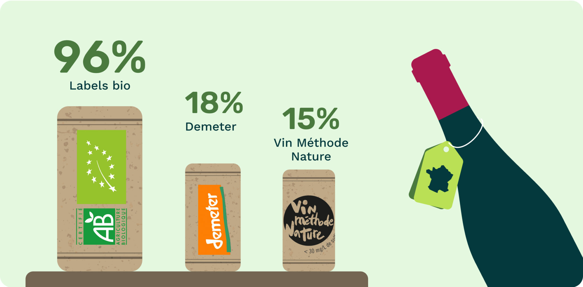 Comprendre les différents labels environnementaux - Tout savoir sur les ...